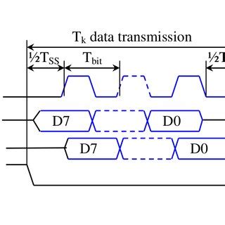 SPI Data Transmission Download Scientific Diagram