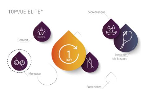 Topvue Elite 30 Lenti