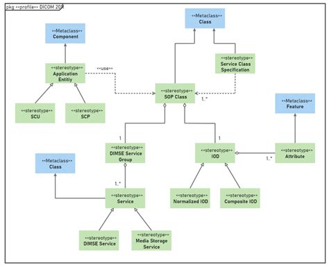 Uml Class Diagram Card Game Julius Mclauchlen