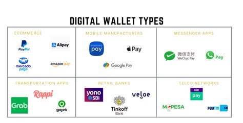 What Is A Digital Wallet And How To Use It