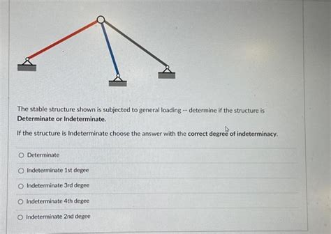 Solved The Stable Structure Shown Is Subjected To General Chegg