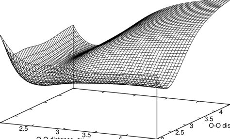 1 Ab Initio Potential Energy Surface For The Ozone Ground State 43 Download Scientific
