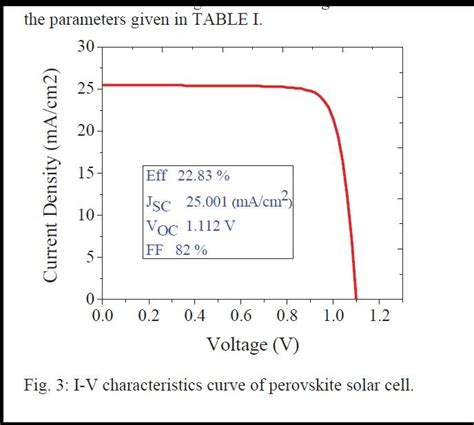 Unable To Make Scaps 1d Generate Fill Factor And Voc Researchgate