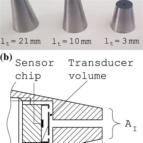 Pitot Probe Heads With Different Tube Lengths Download
