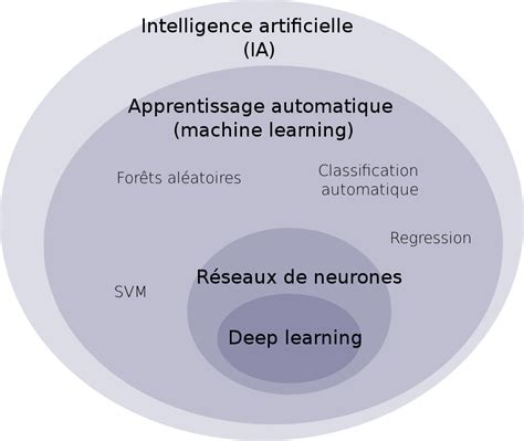 Lintelligence Artificielle Regarde Vers Les étoiles Univers