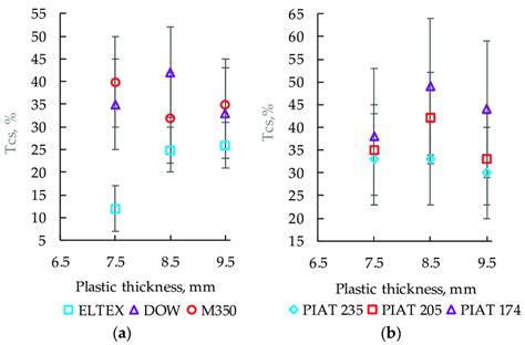 The Effect Of Temperature On The Relative Ultrasonic Signal Download Scientific Diagram