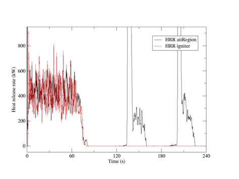 Setting Local AUTO IGNITION TEMPERATURE Problematic Feature Request Issue Firemodels