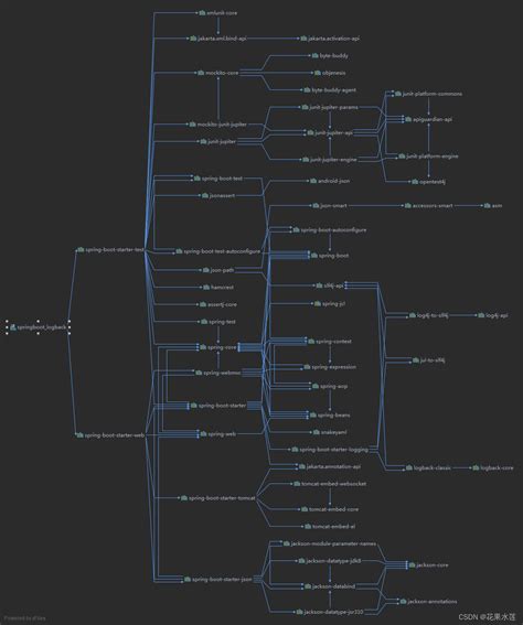 日志门面和日志框架springboot日志实现springboot Slf4j日志门面 Csdn博客