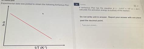 Answered Arrhenius Plot Experimental Data Was Plotted To Obtain The