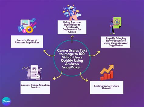 ashish patel 🇮🇳 on linkedin llms computervision artificialintelligence