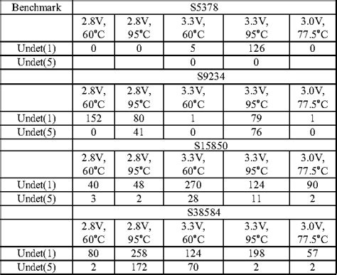 Table 1 From Path Oriented Transition Fault Test Generation Considering