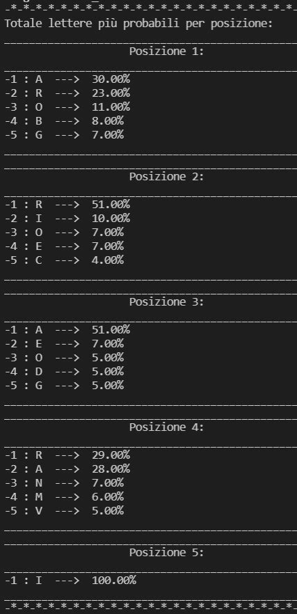 Github Bendolacciowordle Python A Small Python Program That Emulate The Game Wordle