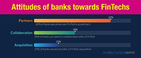 The Domino Effect Exploring How Failed Banks Impact The Fintech Industry