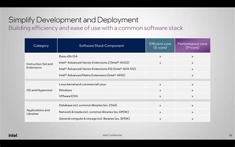 Intel Computex 2024 Recap Lunar Lake Cpu And Xe2 Gpu Architecture Debut Xeon 6 Granite Rapids