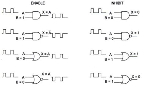 Digital Basic 13 Logic Gates Part B Vlsi Concepts