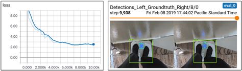 Creating A Smart Scale With Tensorflow Towards Data Science