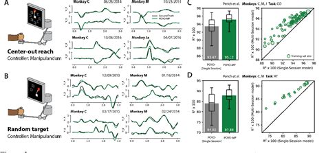 Figure 2 From A Unified Scalable Framework For Neural Population
