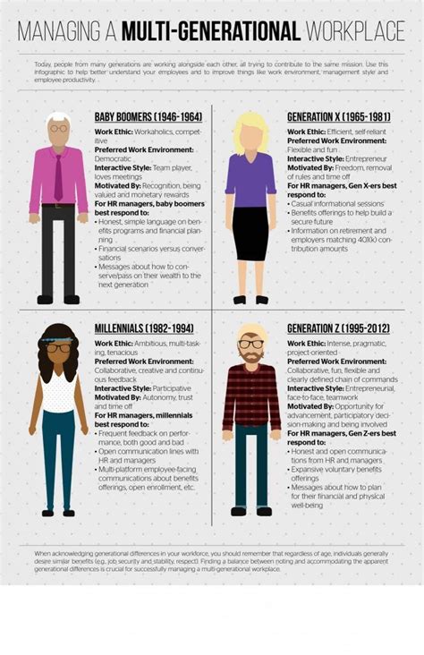 Generational Differences Chart