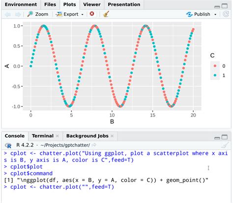 Wrote An R Package To Make Chatgpt Plot Stuff For Me Isinaltinkaya Gptchatter