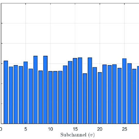 Capacity Of The System Versus Different Numbers Of Users Download