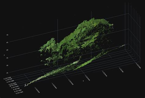 How To Convert Latlonelevation Wgs84 To Cartesian Xyz Coordinates