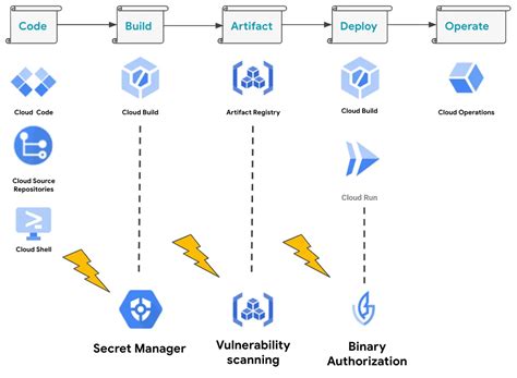 Model Context Protocol Mcp Vs Semantic Kernel Sk A Comparison For Ai Agent Integration By
