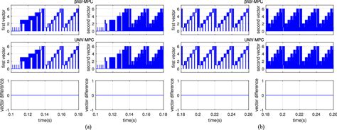 Figure 1 From A Universal Multiple Vector Based Model Predictive