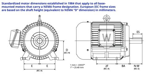 Motor Frame Guide Understanding Nema And Iec Frame Numbers In Electric