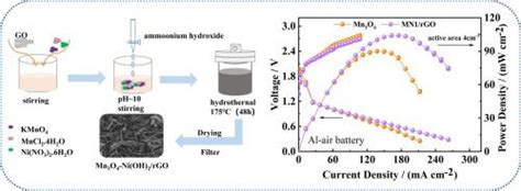 Journal Of Electroanalytical