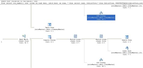 Full Text Search Sql Server Query Some Time Take Too Much Time With