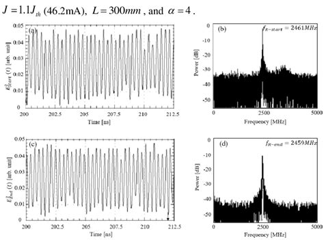 Experiment Results A MWP Sensing Signal Start Et At Initial Download Scientific Diagram