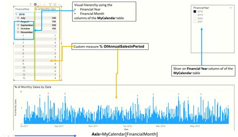 DAX Cheat Sheet With Examples Part