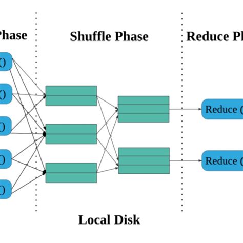 Mapreduce Job Scheduling On Public Cloud Download Scientific Diagram