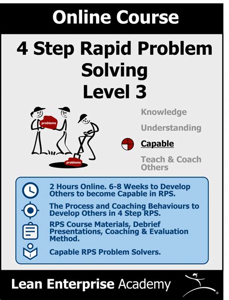 4 Step Rapid Problem Solving Skill Level 3 Online Course