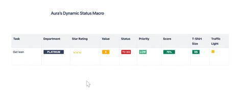 Mastering Interactive Status Macros In Confluence Appanvil