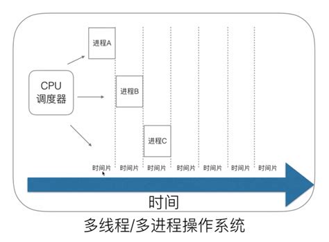 golang的gmp模型 喵喵队立大功 博客园