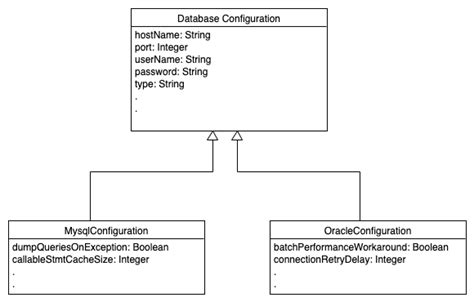 Spring Boot Config Documentation Two Ways With Intellij Idea