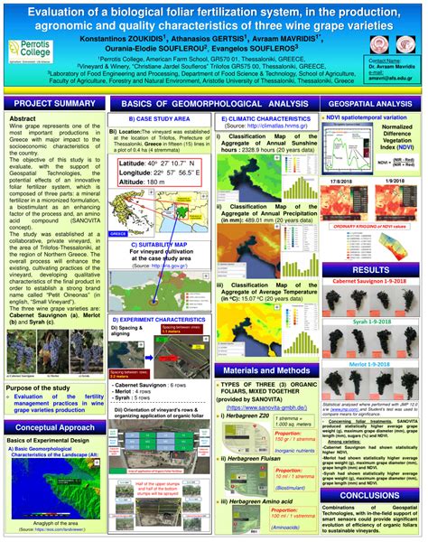Pdf Evaluation Of A Biological Foliar Fertilization System In The