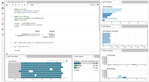 Gpu Dashboards In Jupyter Lab Nvidia Technical Blog