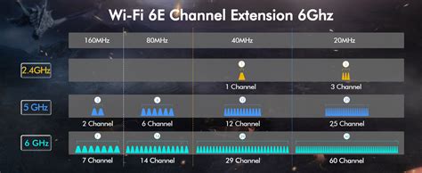 Amazon.com: WiFi 6E Wireless Card Intel AX211 NGW. Only Support CNVio2 ...