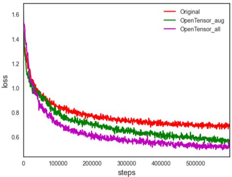 [논문 리뷰] opentensor reproducing faster matrix multiplication