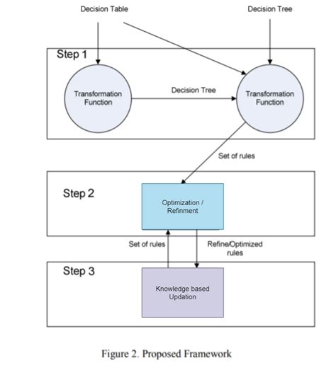 Decision Tree And Decision Table Coding Ninjas