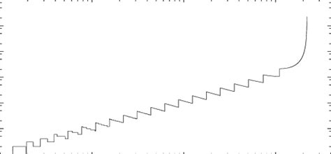 Worst Case Absolute Error Due To Frequency Coefficient Quantization