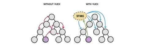 Vuex的使用详解和用法,vuex原理,vuex面试题,vuex使用场景 知乎 Vuex的使用详解和用法,vuex原理,vuex面试题,vuex使用场景 知乎