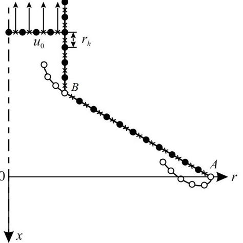 Discrete Mathematical Model Of A Separated Flow At The Inlet Of A Download Scientific Diagram