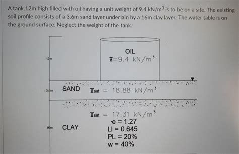 Solved A Compute The Compression Index Of The Clay B Find Chegg Com