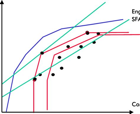 1 Benchmarking Methods Example Download Scientific Diagram