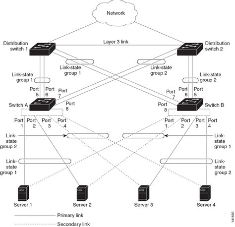 Consolidated Platform Configuration Guide Cisco IOS Release 15 2 7 E
