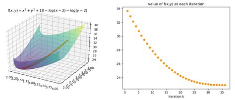 Convex Optimization Unconstrained By Rhome Medium