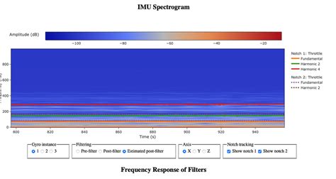 Quadplane Too Many Notches Solved Sort Of Plane 44 Ardupilot Discourse